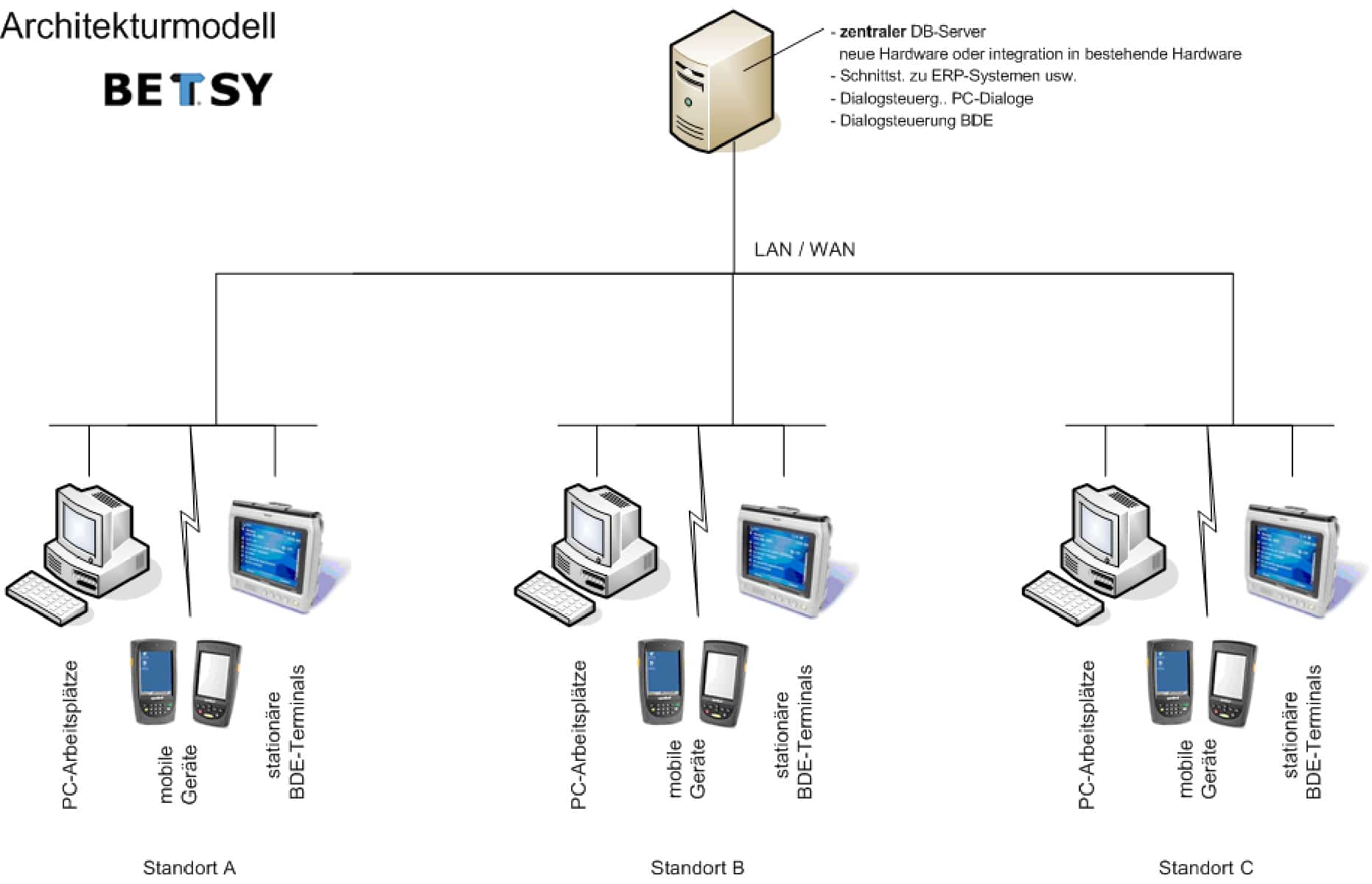 systemarchitektur - TUP
