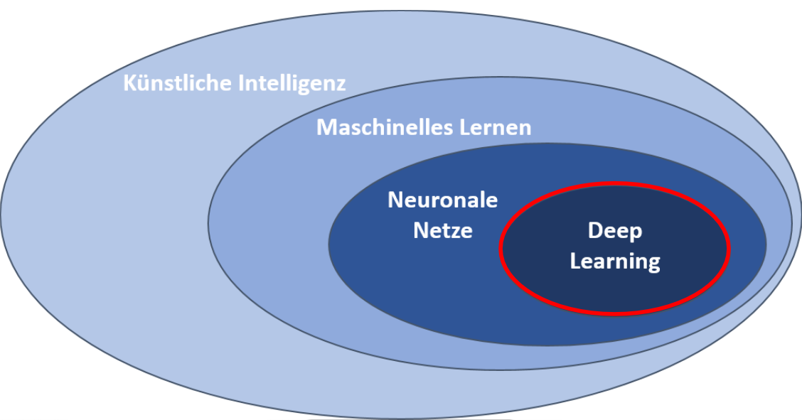Die TUP-Reihe 'KI in der Intralogistik' - Deep Learning Die TUP-Reihe 'KI in der Intralogistik' - Deep Learning