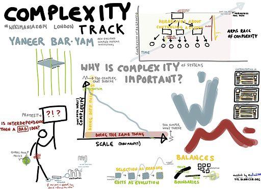 Complexity costs - additional expenses in the supply chain