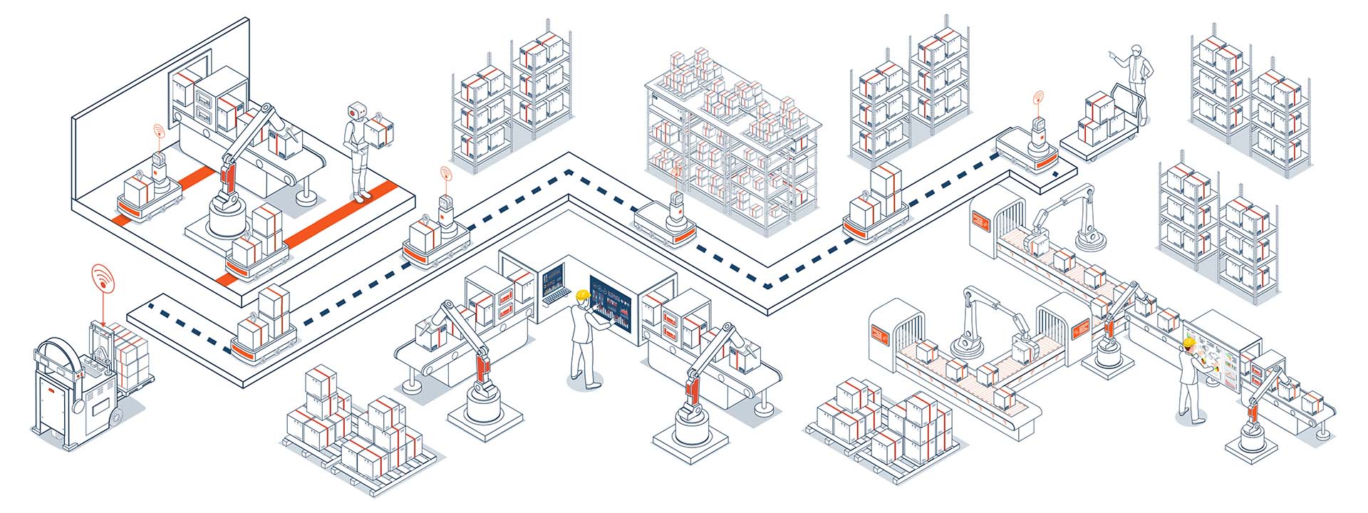 VDI 3601 Warehouse Management Systems - Overview